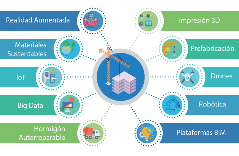 10 Innovaciones Tecnol gicas Que Revolucionan La Industria De La 10 Innovaciones Tecnol gicas Que Revolucionan La Industria De La